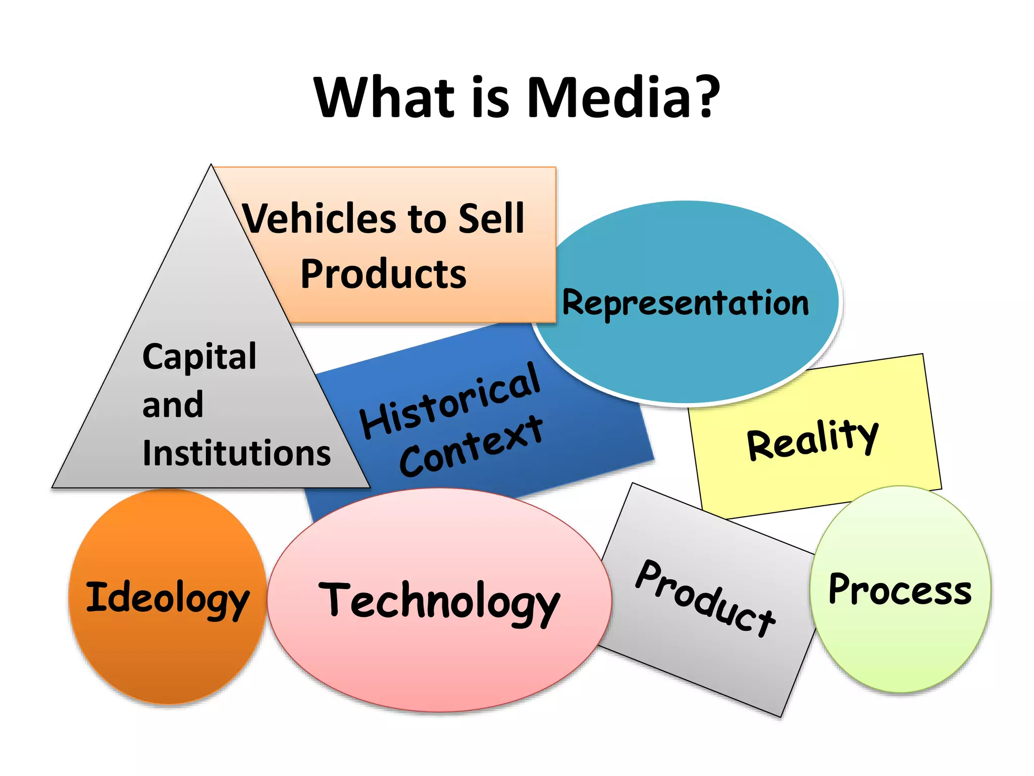 Media research | PPTX