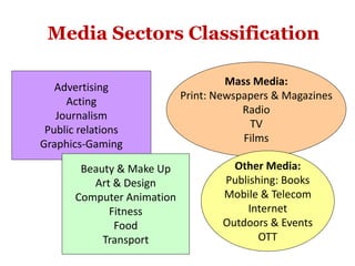 Media research | PPTX
