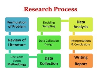 Media research | PPTX