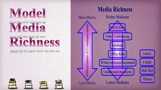 Media Richness Theory | PPTX