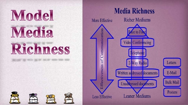Media Richness Theory