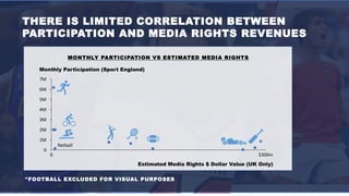 Media rights vs Participation.pptx | Economy | Business and Finance