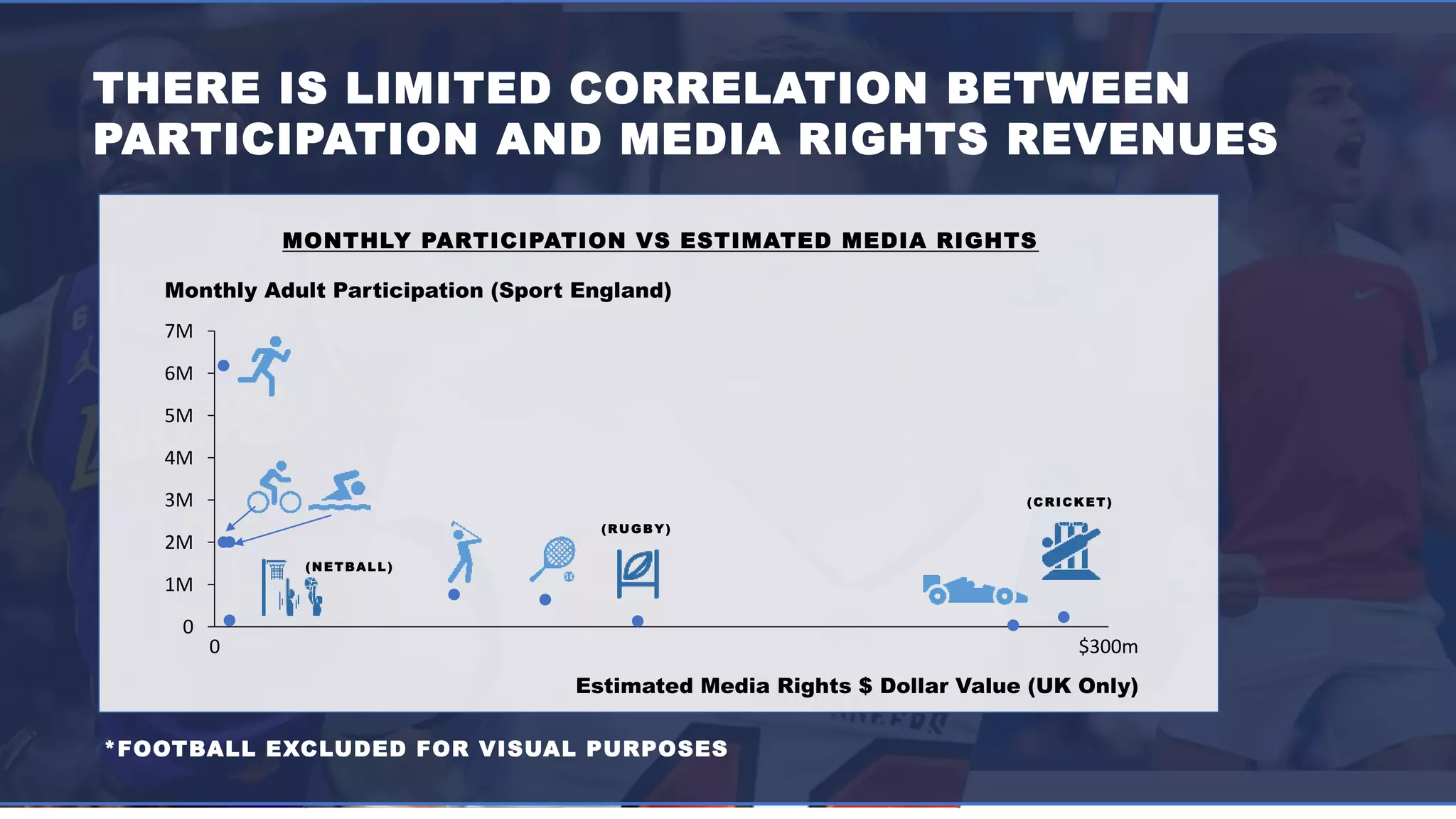 Media rights vs Participation.pptx v2 | PPTX