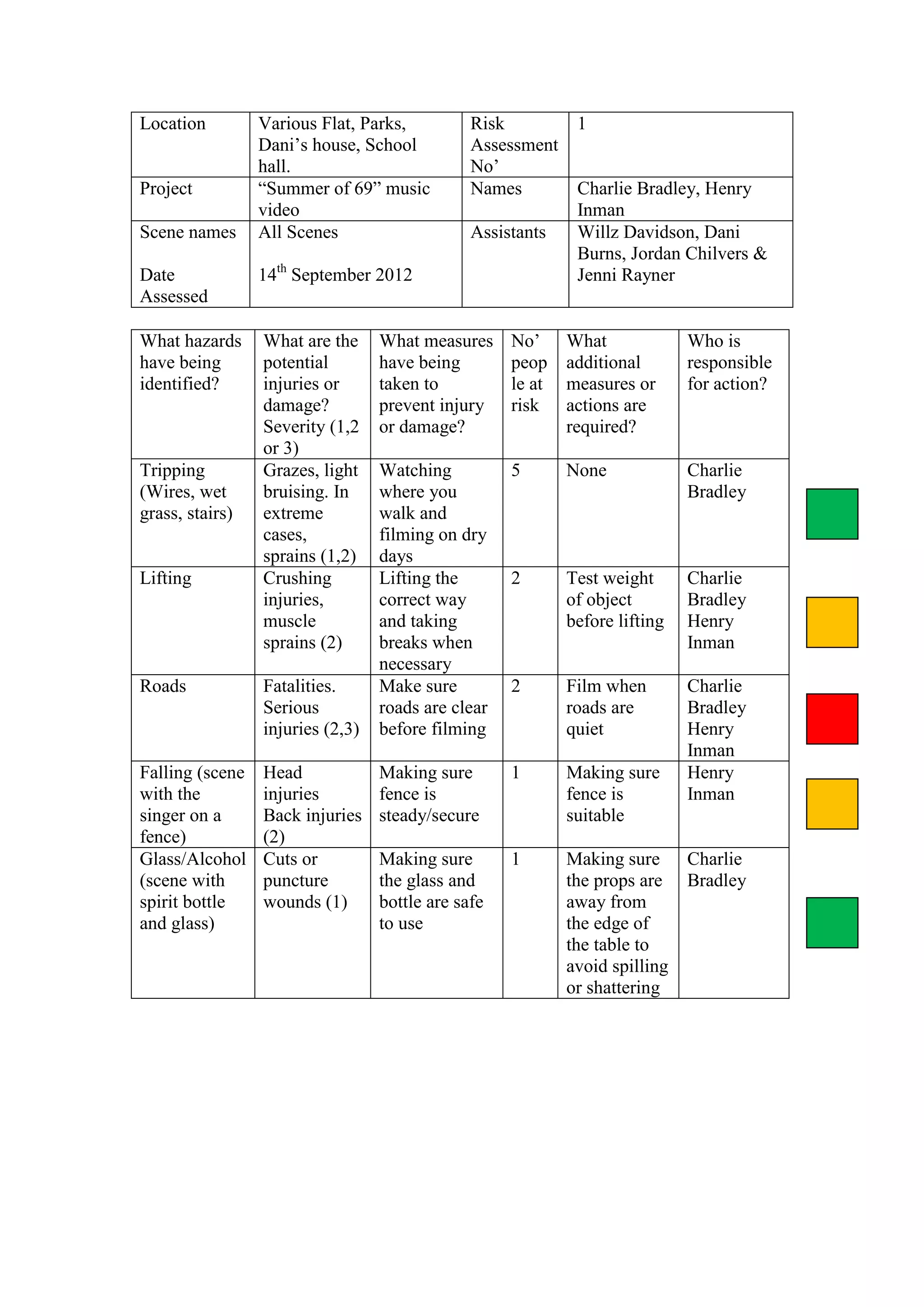 Media risk assessment | PDF