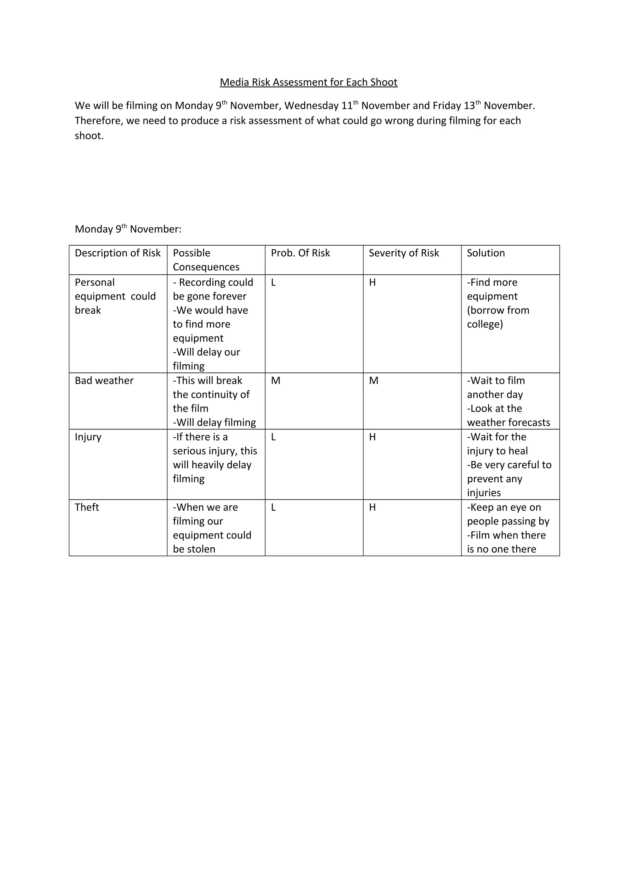 Media risk assessment for each shoot | ODT