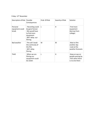 Media risk assessment for each shoot | ODT