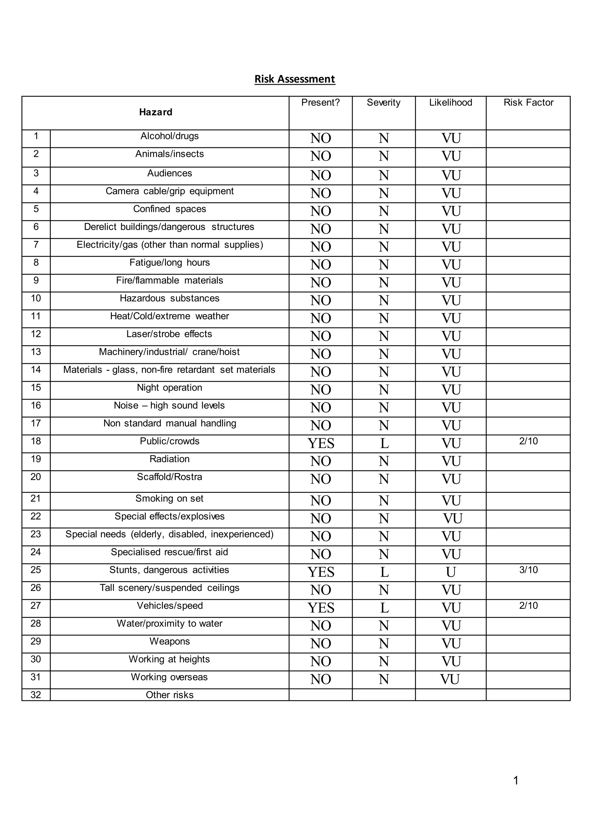 Rsk Assessment | PDF