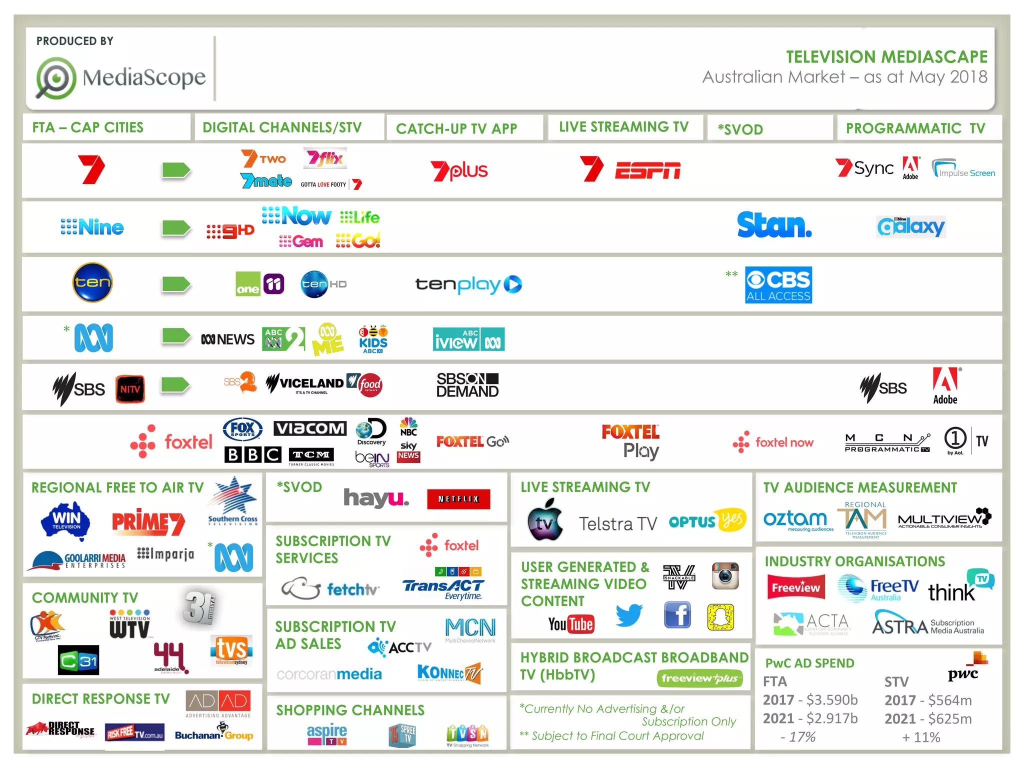 MediaScapes - for 2018 PwC Outlook Report | PDF