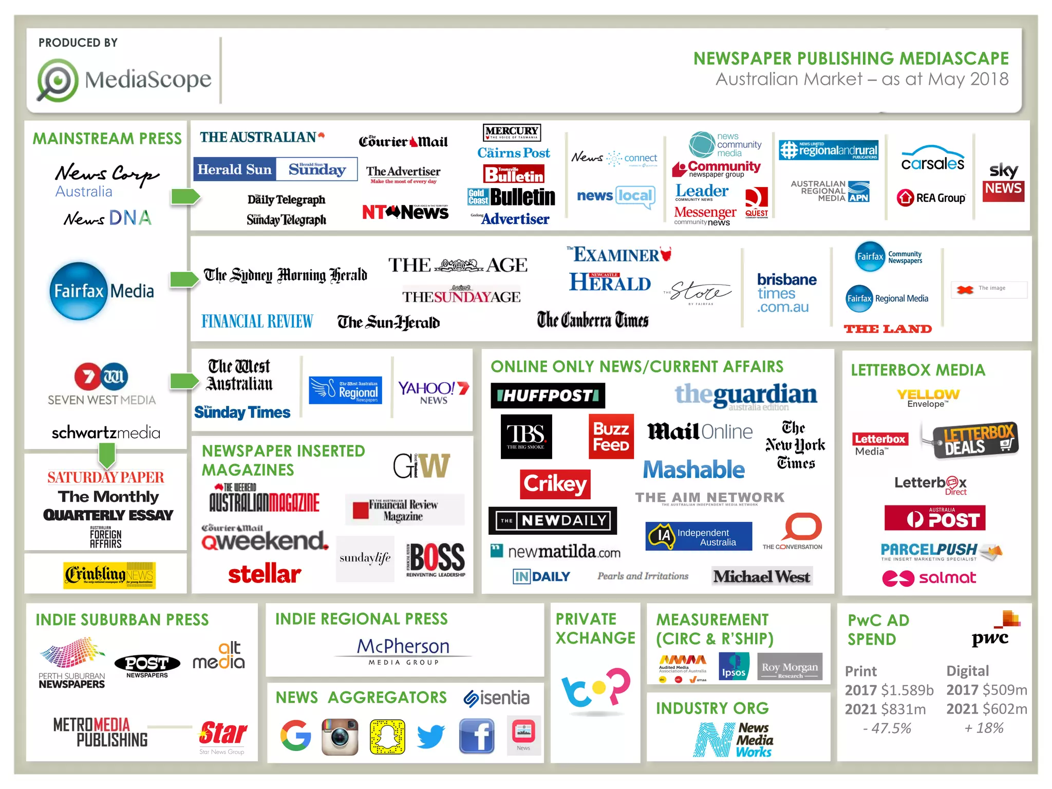 MediaScapes - for 2018 PwC Outlook Report | PPT