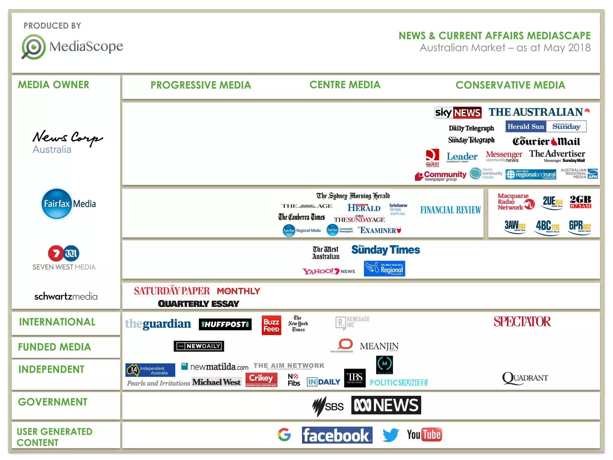 MediaScapes - for 2018 PwC Outlook Report | PPT