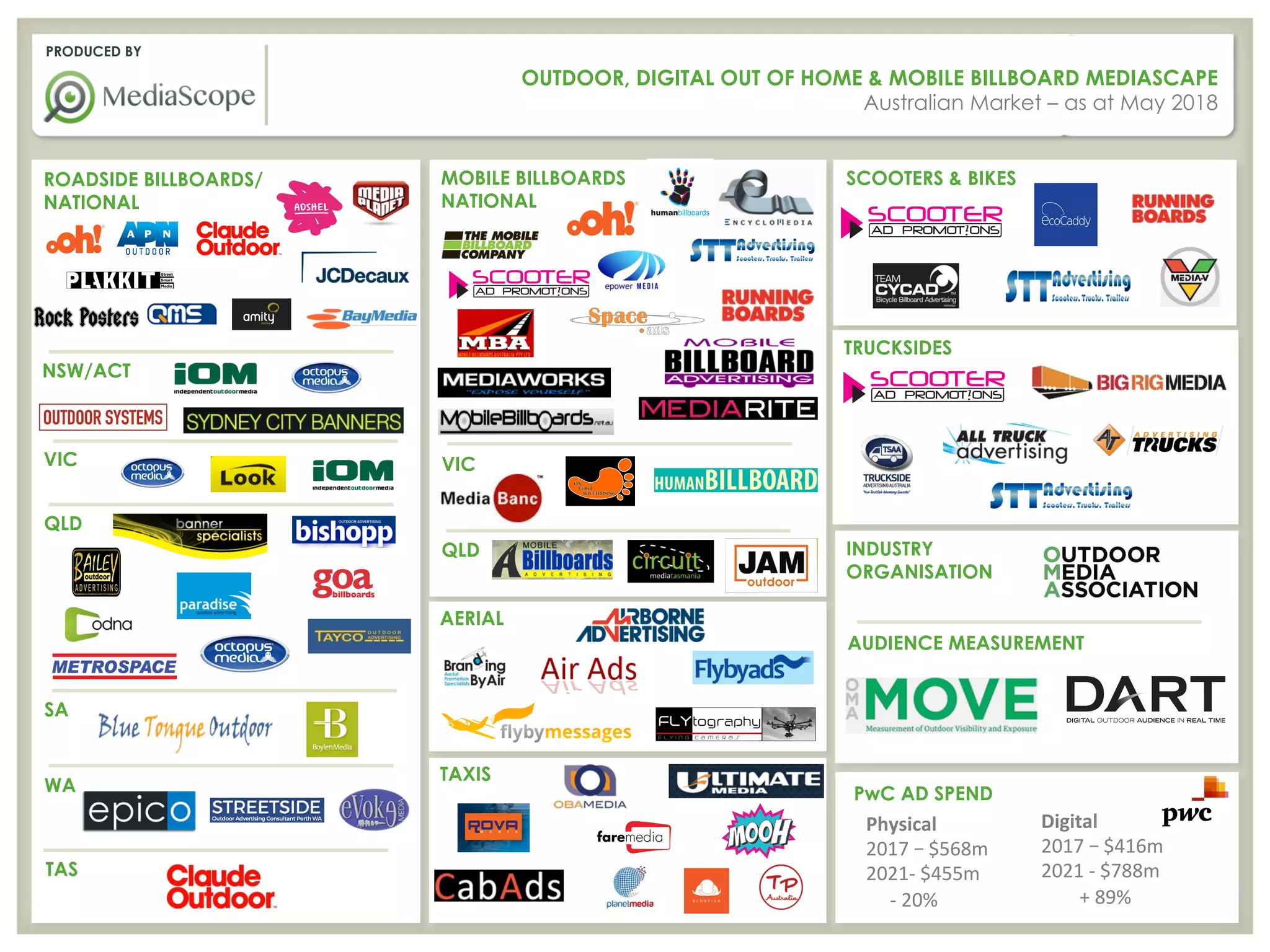 MediaScapes - for 2018 PwC Outlook Report | PPT