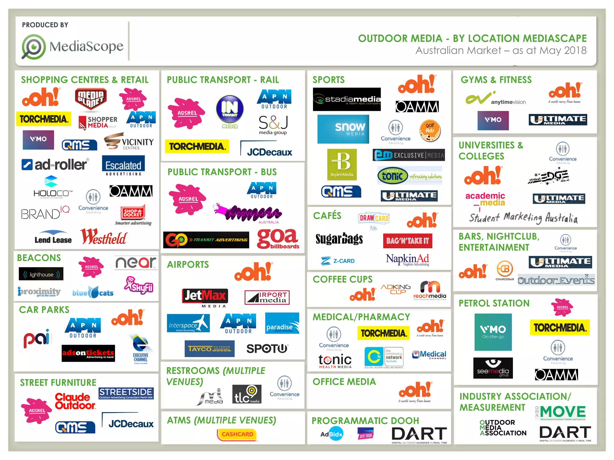 MediaScapes - for 2018 PwC Outlook Report | PPT