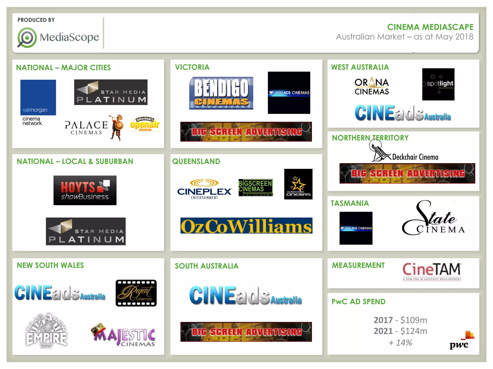 MediaScapes - for 2018 PwC Outlook Report | PDF