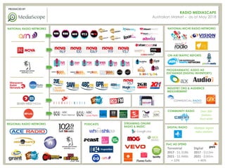 MediaScapes - for 2018 PwC Outlook Report | PPT