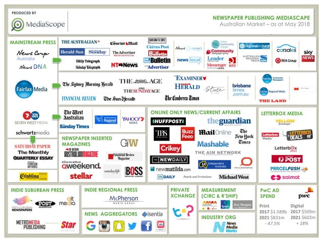 MediaScapes - for 2018 PwC Outlook Report | PPT