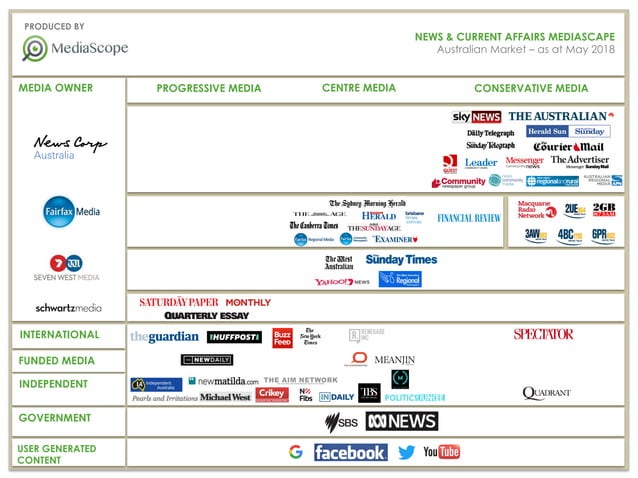 MediaScapes - for 2018 PwC Outlook Report | PPT