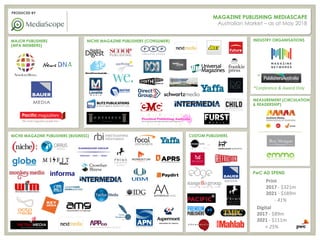 MediaScapes - for 2018 PwC Outlook Report | PPT
