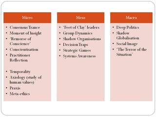 Mediascapes + Conscientisation | PPT