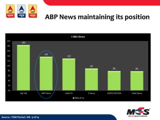 Media scenario25.4.14 abp news | PPTX
