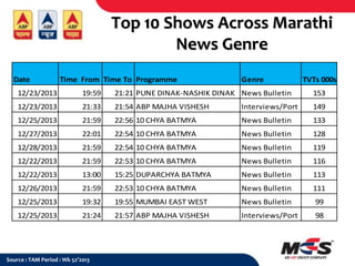 Media scenario 6.1.14 abp m ajha | PPT