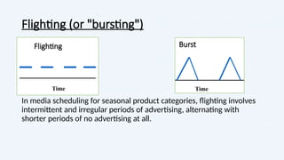 mediascheduling-150825171709-lva1-app6892.pptx