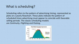 Media scheduling | PPTX
