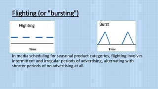 Media scheduling | PPTX
