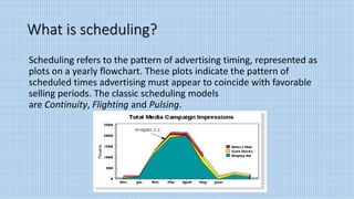 Medi a scheduling | PPT