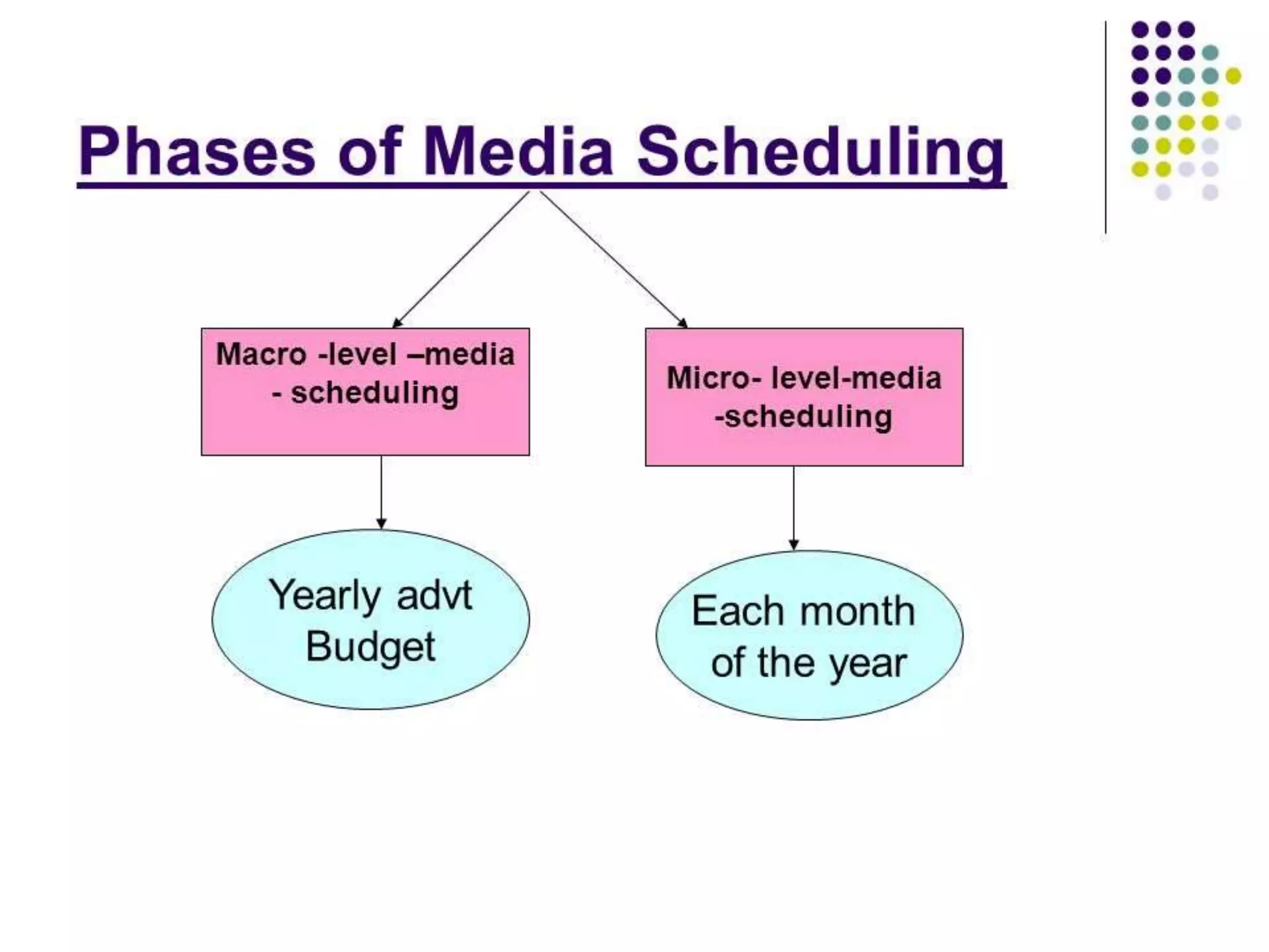 Media scheduling And Advertising Agency | PPTX