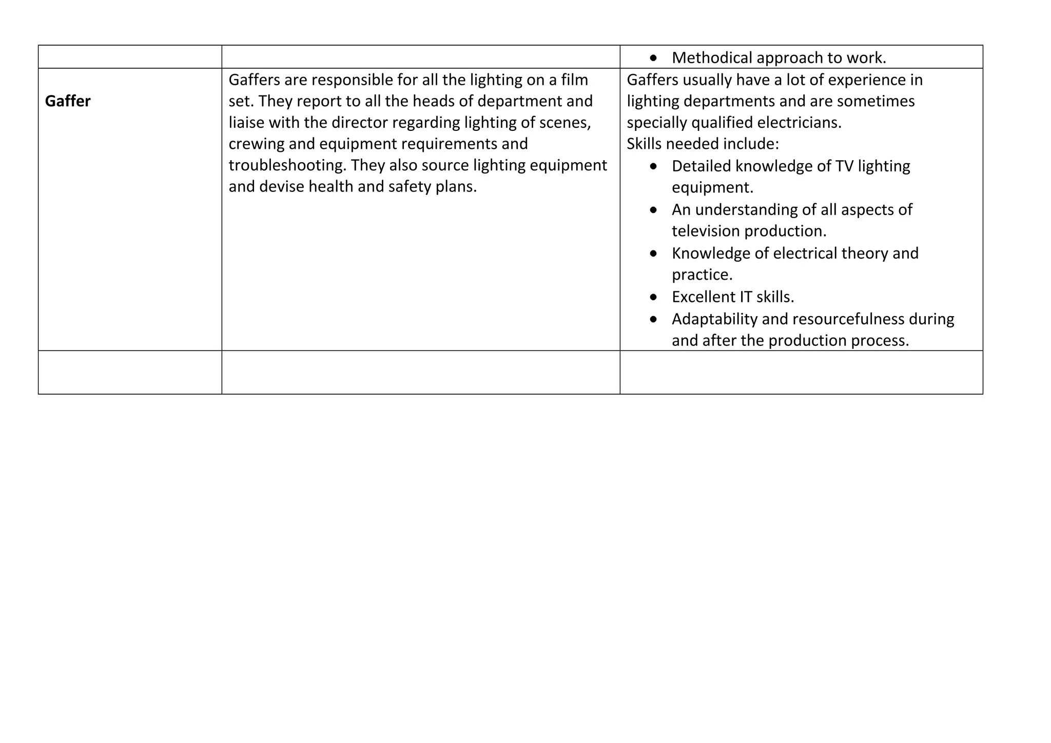 Media sectors job roles grid | PPT