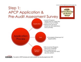 Media Security Accreditation Program Overview.V4.2. 8.13.09
