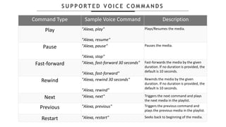 IMPLEMENTING VOICE CONTROL WITH THE ANDROID MEDIA SESSION API ON AMAZON ...