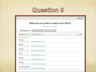 Media short film Questionnaire | PPT