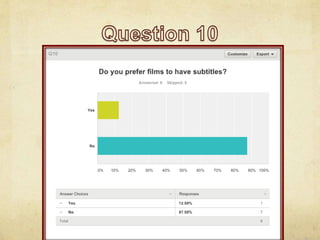 Media short film Questionnaire | PPT