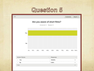 Media short film Questionnaire | PPT