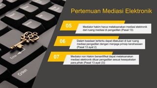 Mediasi Elektronik Perma No.03 2022.pptx