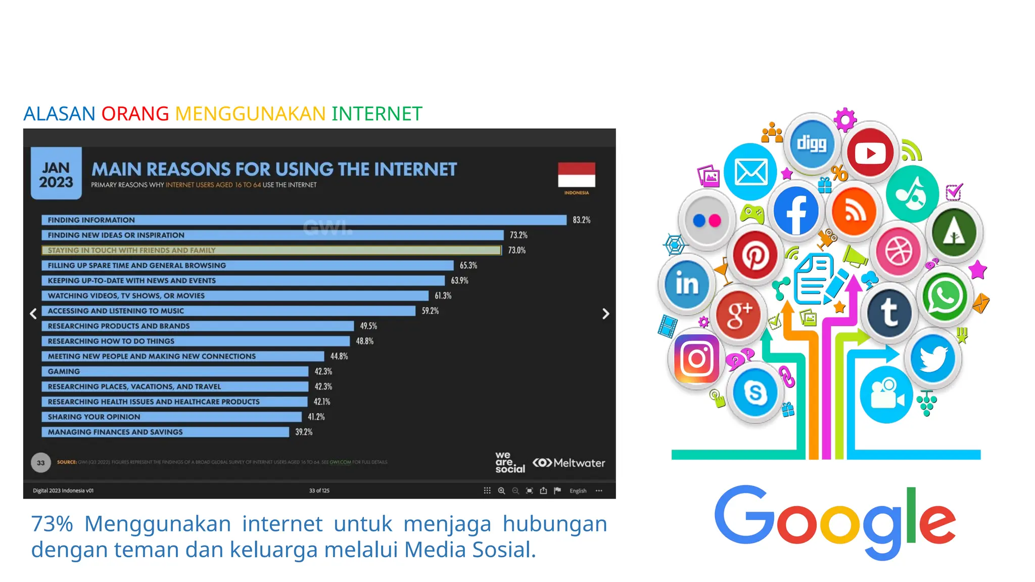 Bijak ber Media Sosial (UU ITE seca).pptx