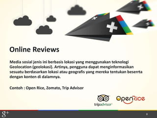 Media_Sosial_Wiwit Priyadi.pptx