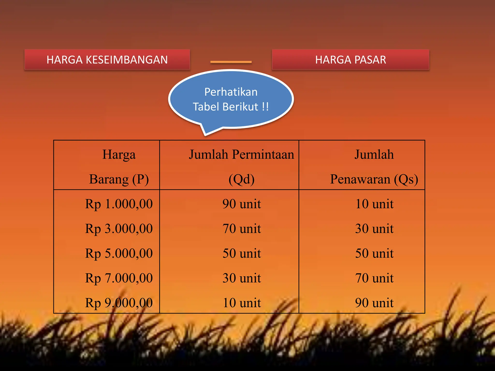 Media SSP 1. KD.3.4 Harga Keseimbangan.pptx
