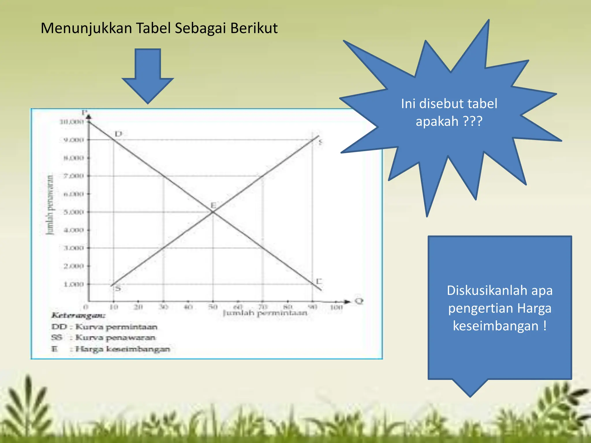 Media SSP 1. KD.3.4 Harga Keseimbangan.pptx