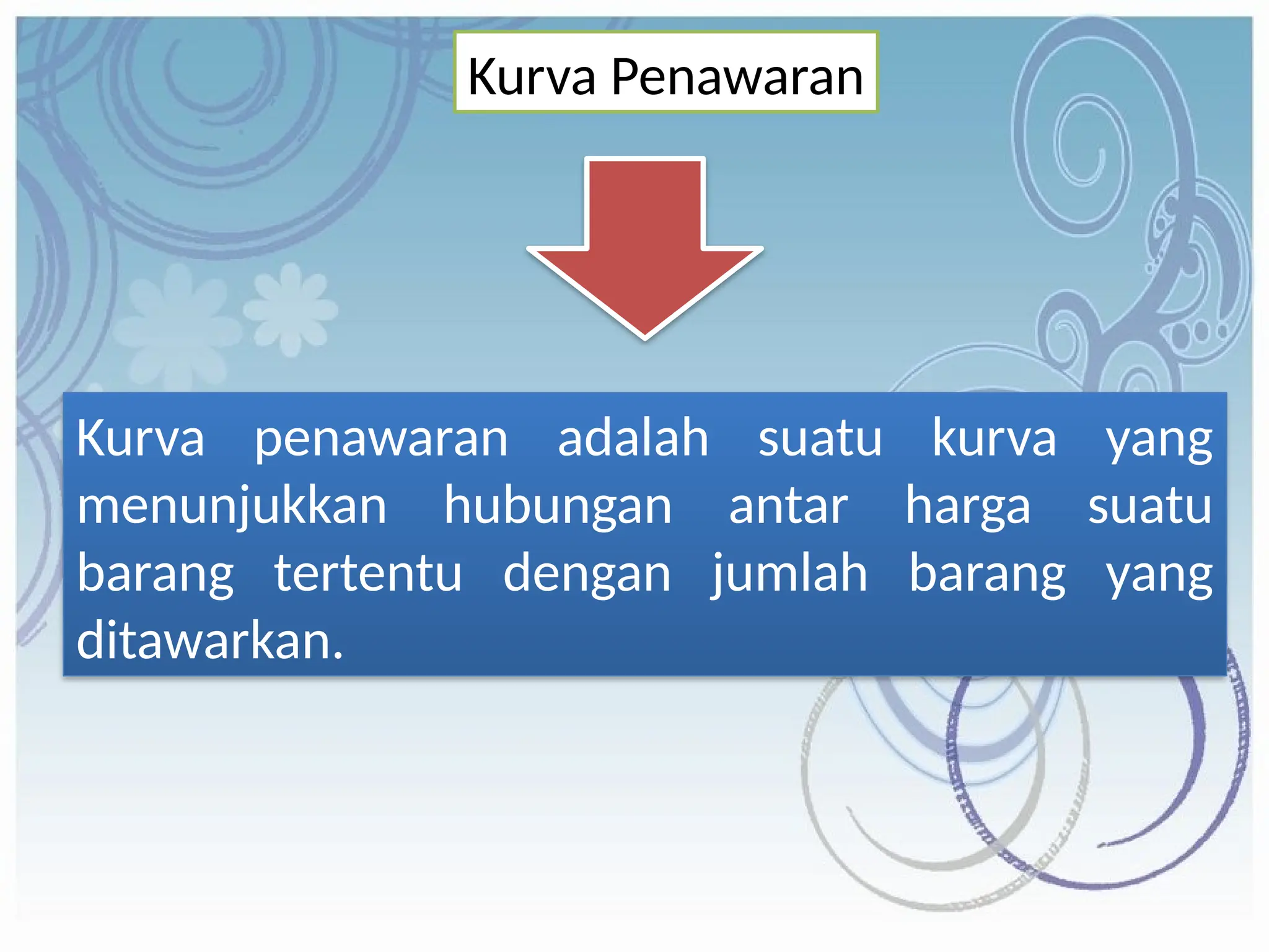 Media SSP 1. KD 3.4 Kurva Permintaan dan Penawaran.pptx