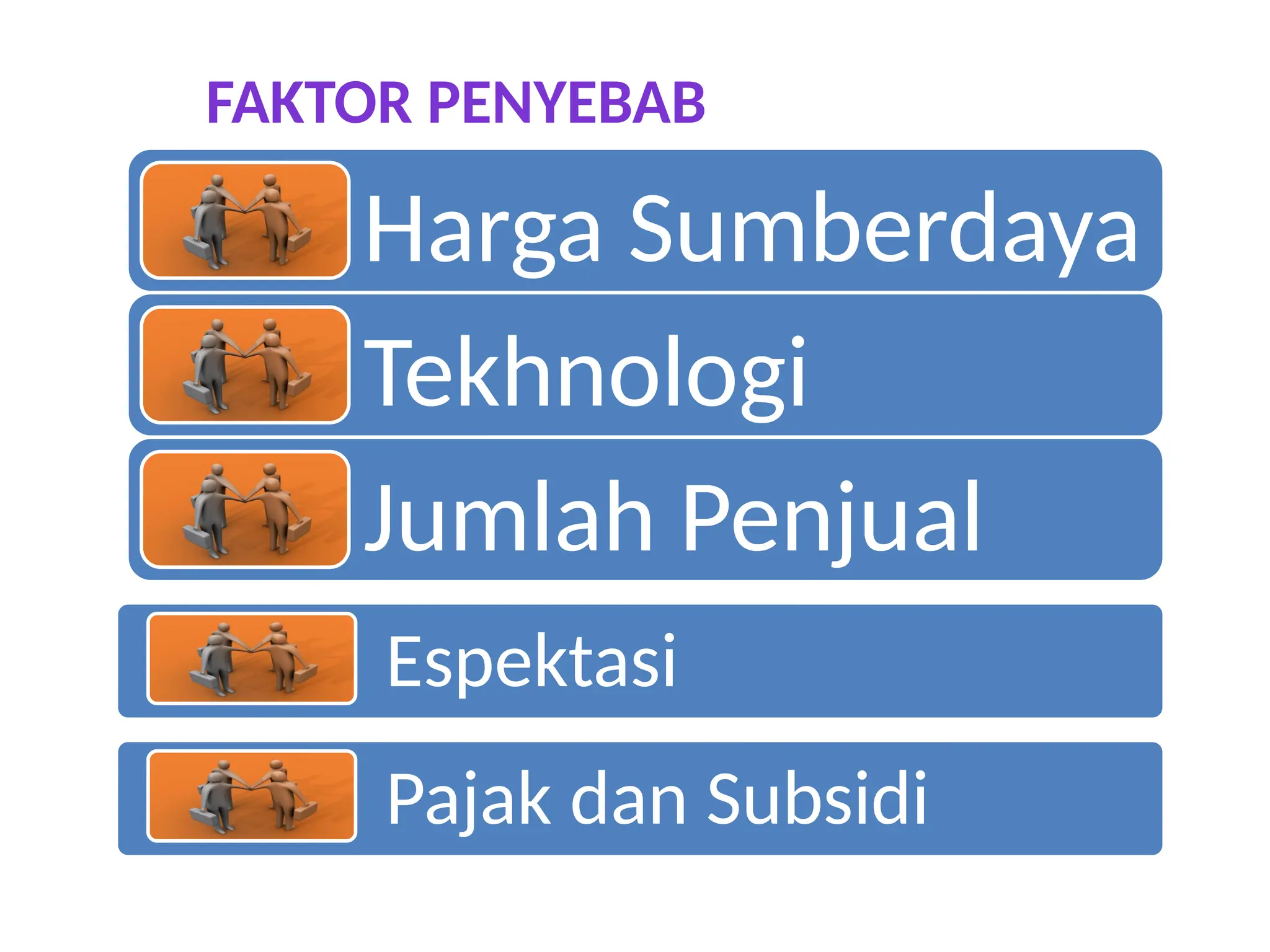 Media SSP 1. KD 3.4 Kurva Permintaan dan Penawaran.pptx