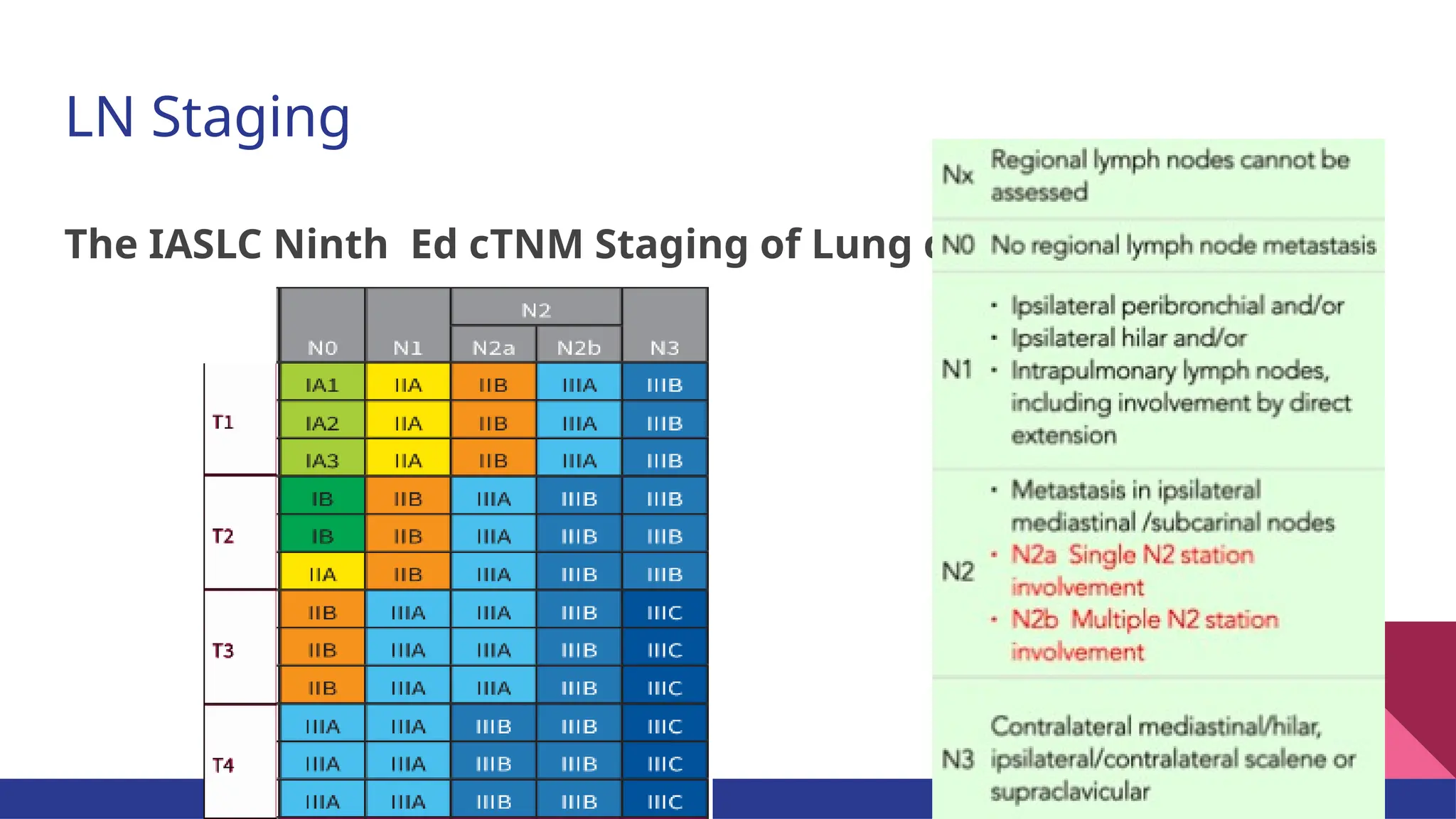 Current Evidences on Mediastinal Lymph Node Dissection for Lung Cancer ...
