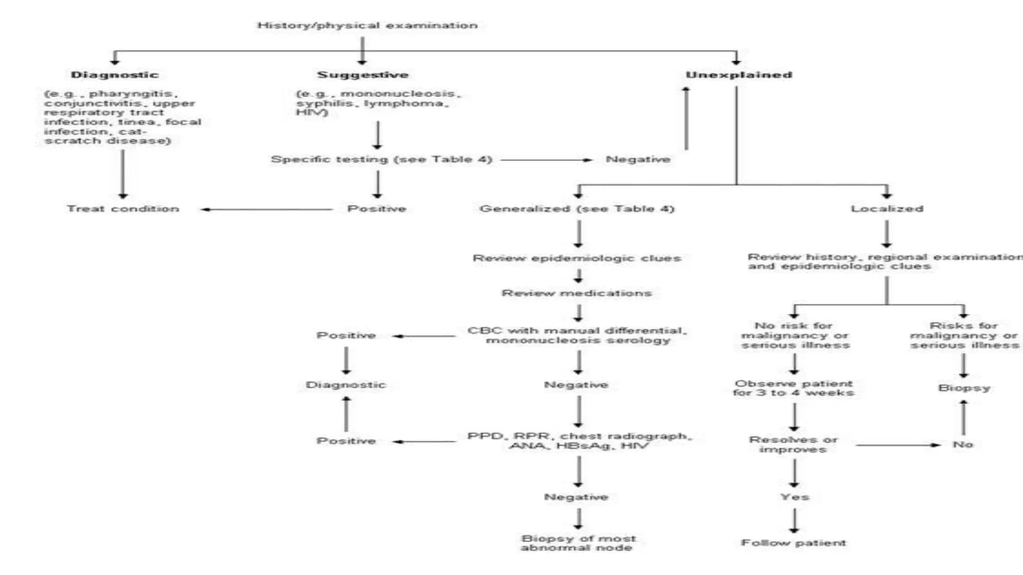 Mediastinal Lymph Nodes Ppt