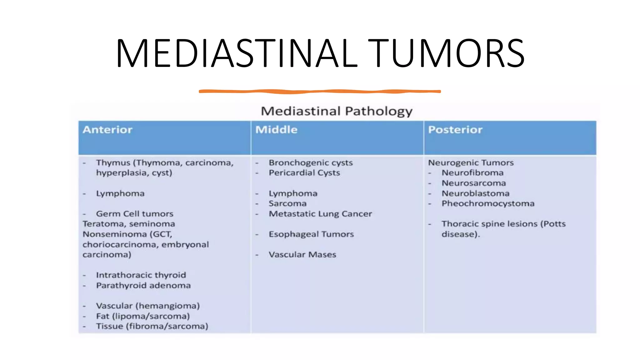 MEDIASTINAL TUMORS | PPTX