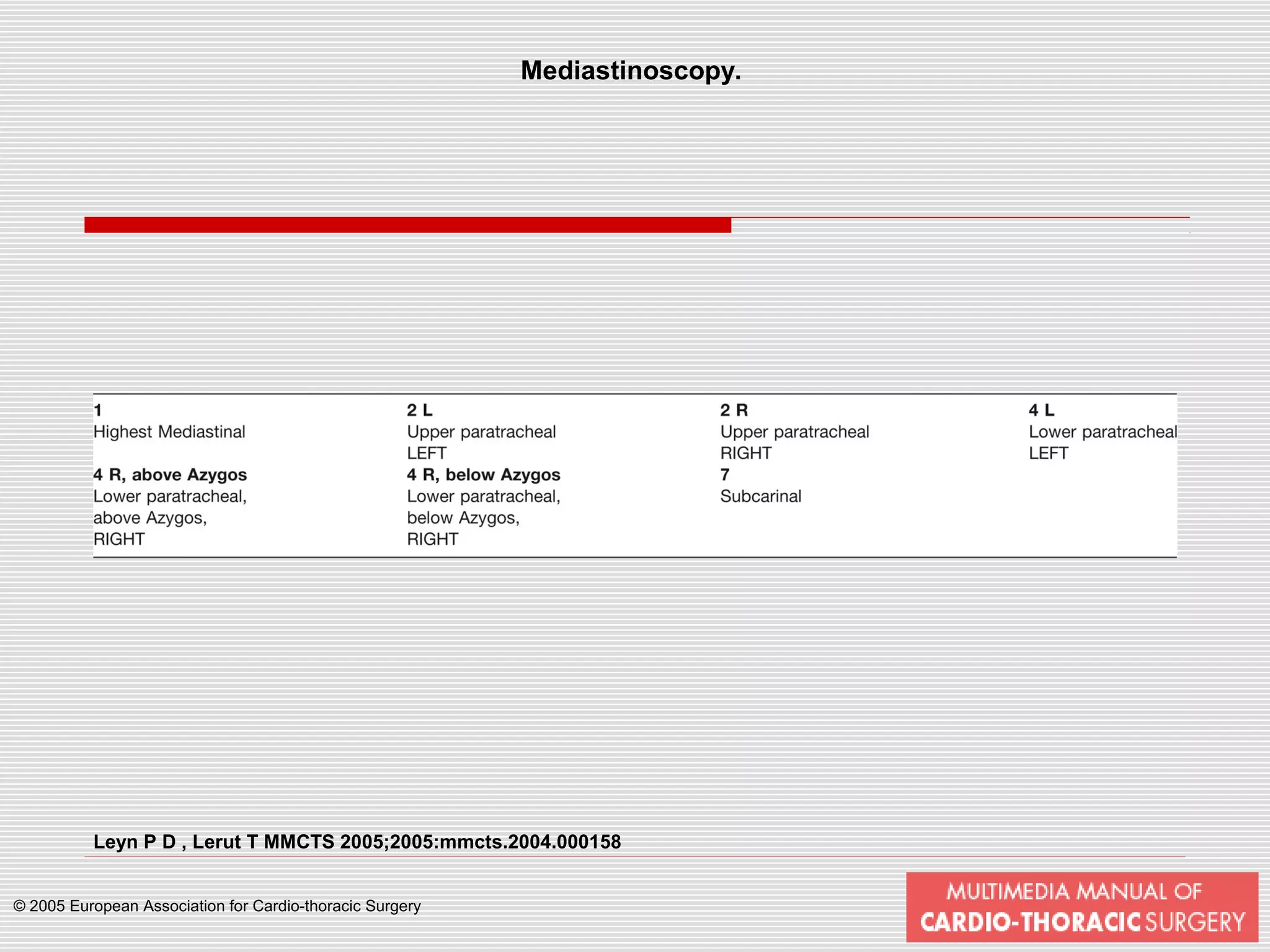 Mediastinoscopy & mediastinotomy indications & techniques | PPT