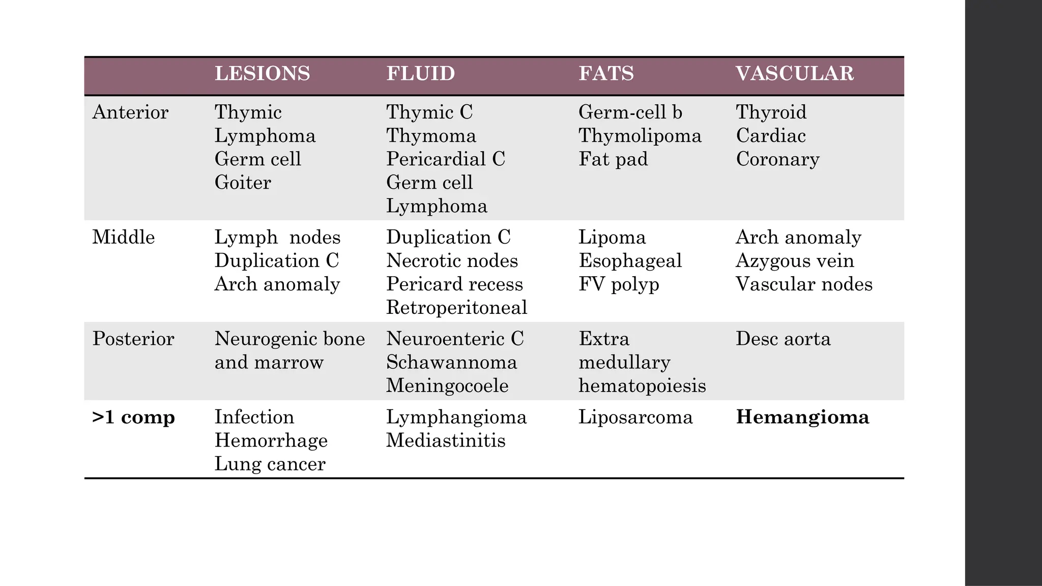Anatomy & Radiology of the Mediastinum.pptx