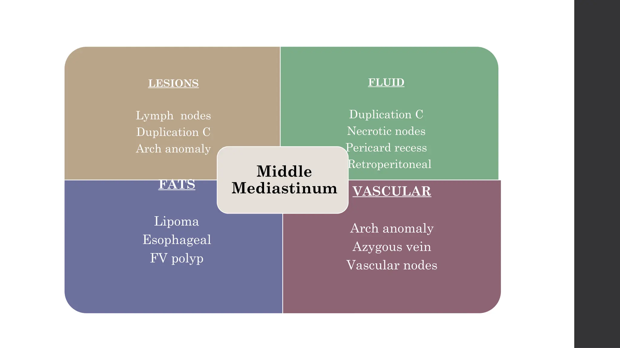 Anatomy & Radiology of the Mediastinum.pptx