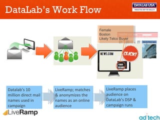 adtech SF 2012: CRM Retargeting - Reach your CRM Online by Dan Scudder ...