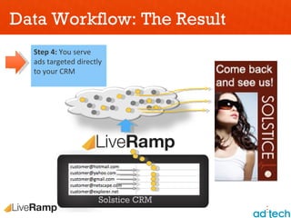 adtech SF 2012: CRM Retargeting - Reach your CRM Online by Dan Scudder ...